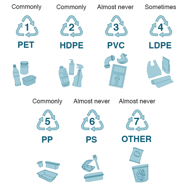 Different Types Of Plastic Plates Printable Templates Free Different Types Of Plastic Plates Printable Templates Free